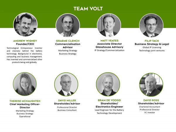 About us - Volt Technology Limited